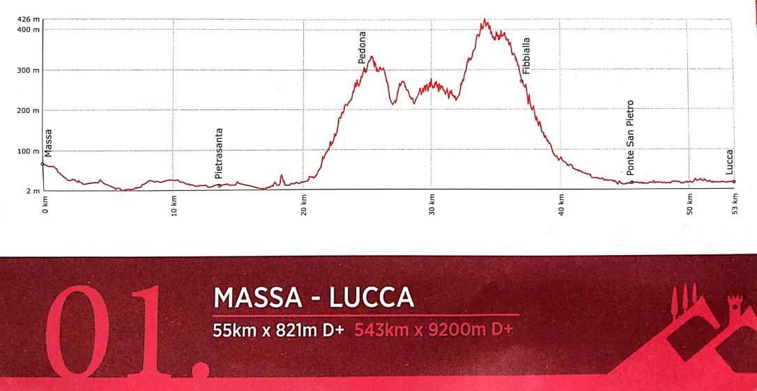 Tuscany Trail - Ein wildes Bikepacking Abenteuer