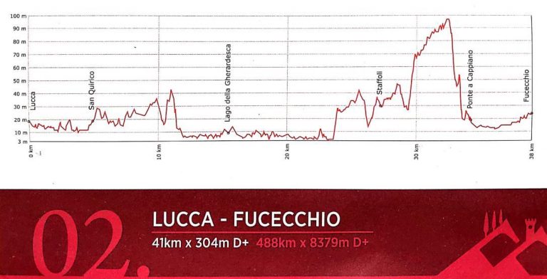 Tuscany Trail - A wild bikepacking adventure