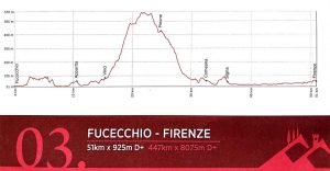 Tuscany Trail - Ein wildes Bikepacking Abenteuer