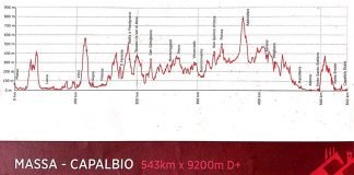 Tuscany Trail - A wild bikepacking adventure