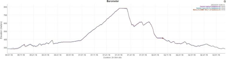 Garmin Instinct Test & Erfahrungen » Ausführlicher PRAXISTEST